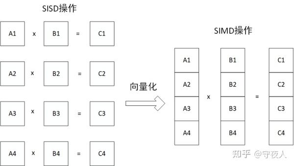 AI编译器中常见CPU运行优化--以TVM为例 - 知乎
