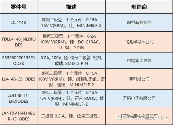 LL4148 二极管参数详细解读，图文结合，通俗易懂，几分钟搞定 - 知乎