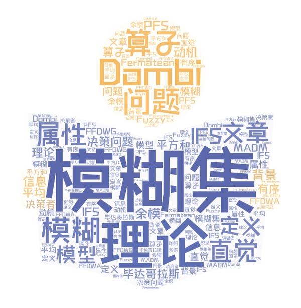 周一分享（五十七）：期刊论文《FERMATEAN模糊信息下基于不同类型DOMBI聚集算子的多属性决策》摘要、引言精读 - 知乎