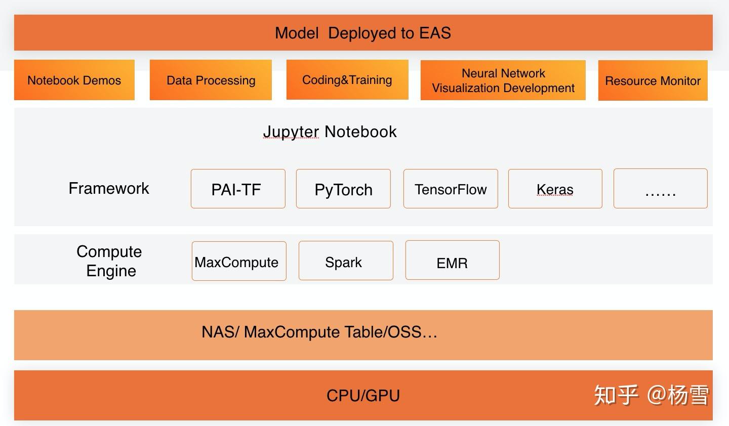 PAI DSW—算法科学家的Notebook 之 大数据版 - 知乎