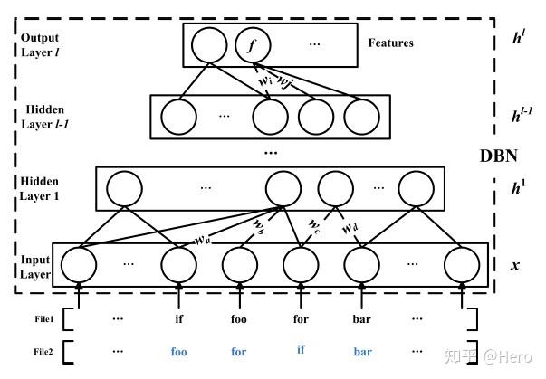 Defect Prediction之DBN学习语义特征 - 知乎