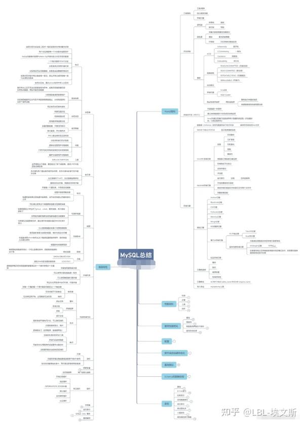 MySQL数据库面试题（50道题含答案和思维导图总结） - 知乎