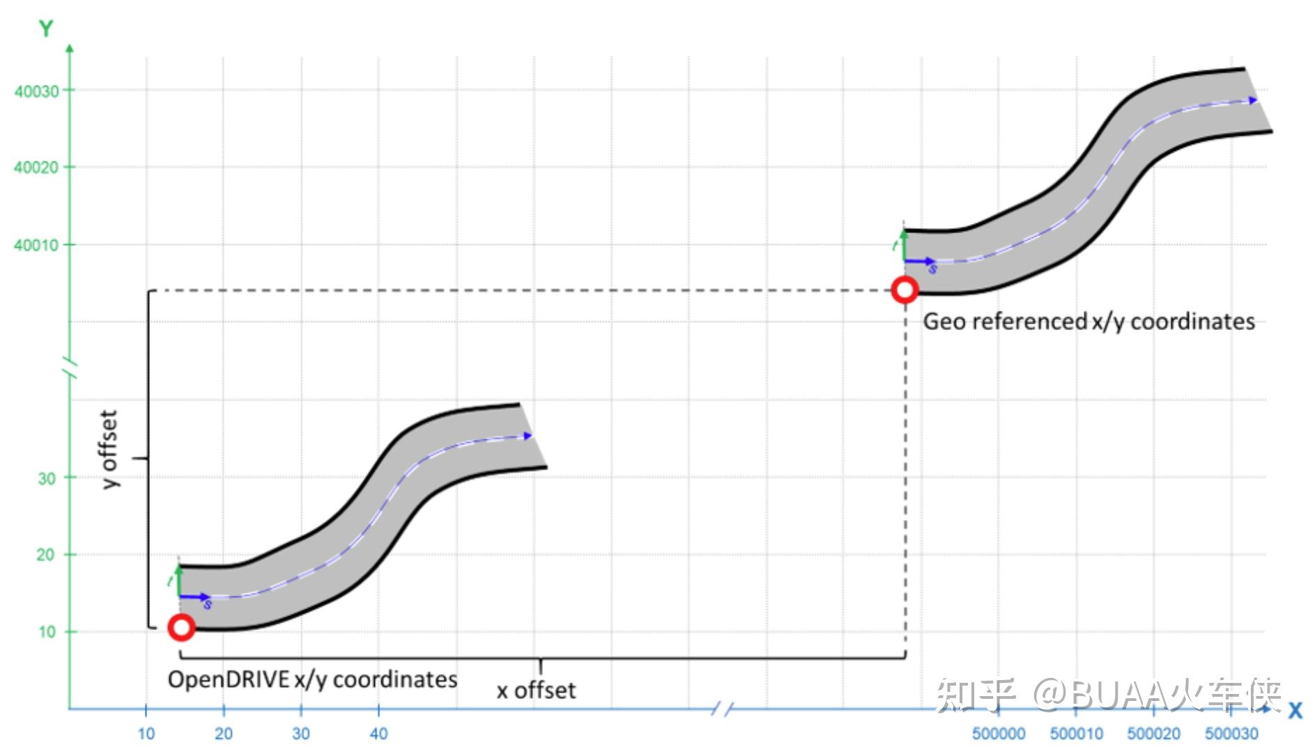 自动驾驶导航地图 & 静态仿真场景标准 - ASAM OpenDrive解读 - 知乎