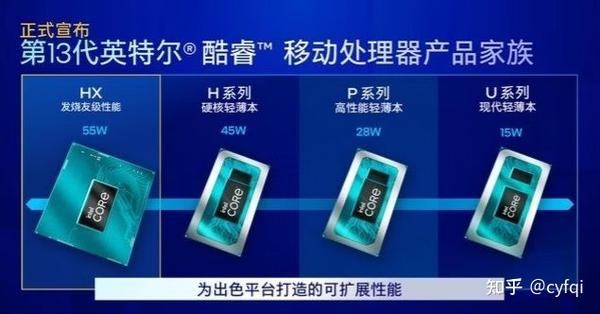 十三香 酷睿i7-13700HX高性能体验 - 知乎