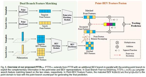 点云BEV融合！PTTR++：3D点云单目标跟踪新SOTA（南洋理工） - 知乎