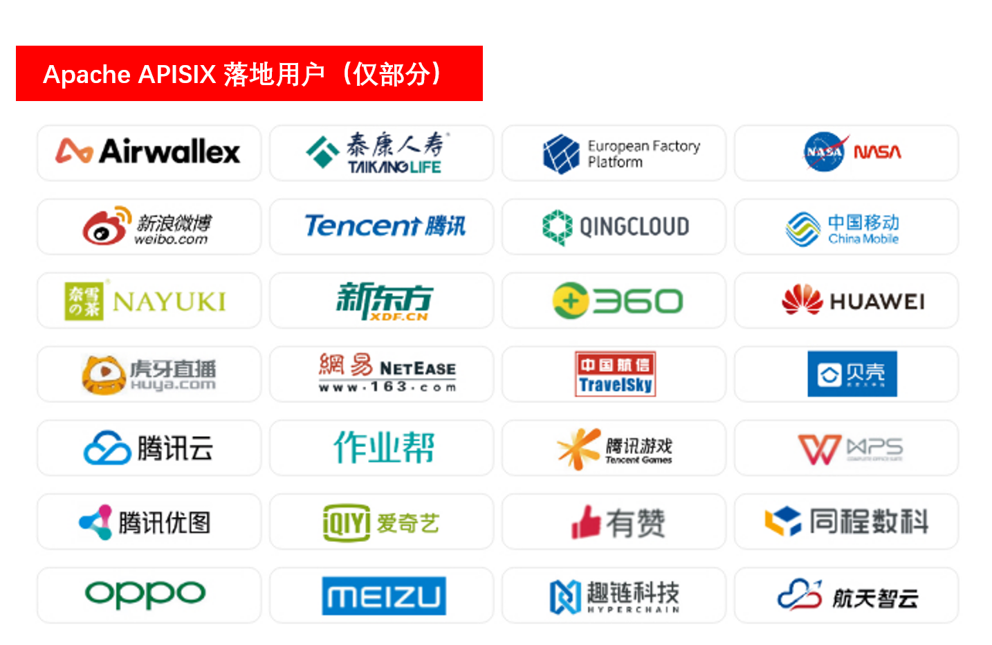 Apache APISIX 社区周报 ｜ 2021 10.15-10.31 - 知乎
