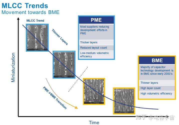 MLCC应用在国防和航空航天中的PME技术 - 知乎
