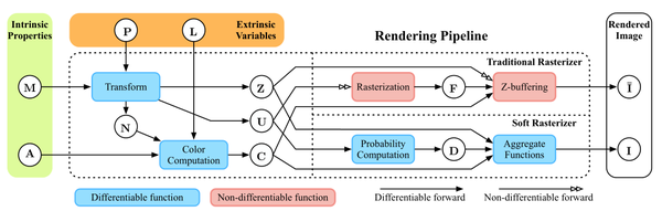 理解可微渲染 (二) ：Soft Rasterizer - 知乎