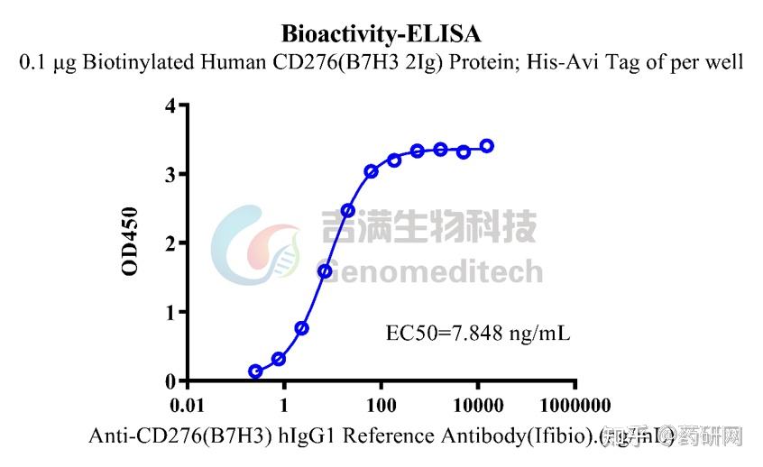“下一个爆款ADC”？B7-H3（CD276）靶点赛道加速升温 - 知乎