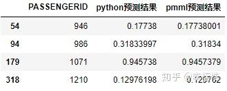 XGBoost使用PMML部署的预测偏差 - 知乎