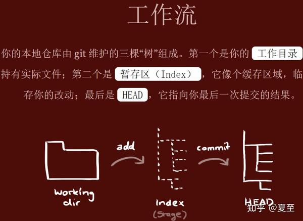 完全掌握git入门到精通各类免费书籍整理 知乎