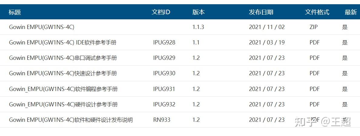 不足百元的国产fpga开发板，集成arm Cortex M3硬核 知乎 