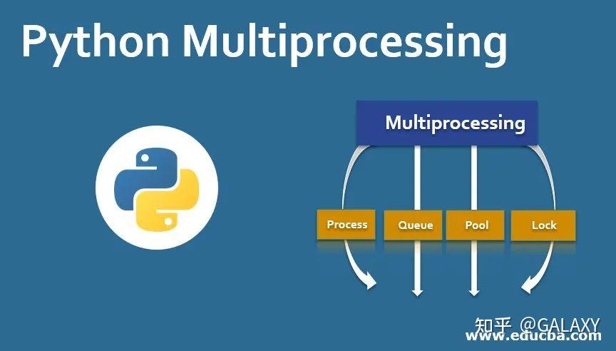 详解Python多线程、多进程 - 知乎