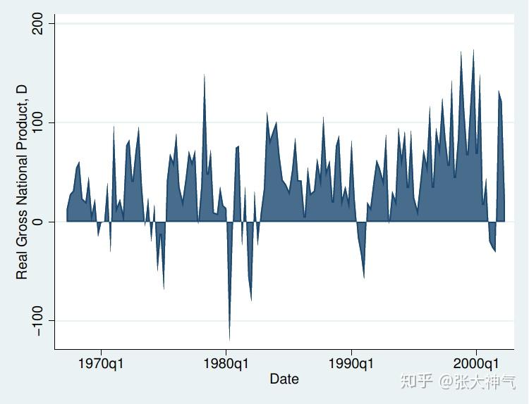 Stata绘图之twoway area（一）：绘制芒星 - 知乎