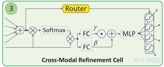 论文阅读：《Dynamic Modality Interaction Modeling for Image-Text Retrieval》 - 知乎
