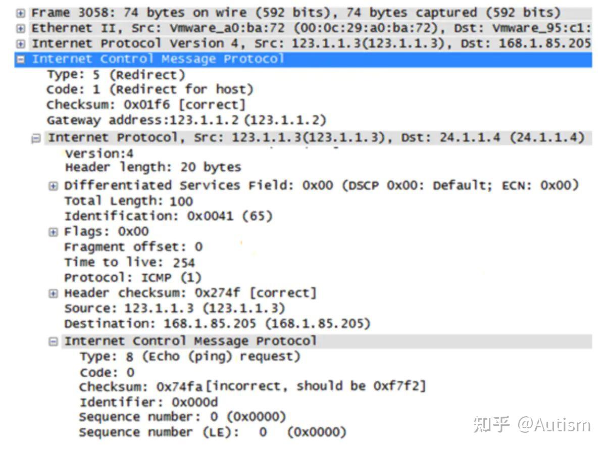 ICMP 是个啥破玩意？ - 知乎