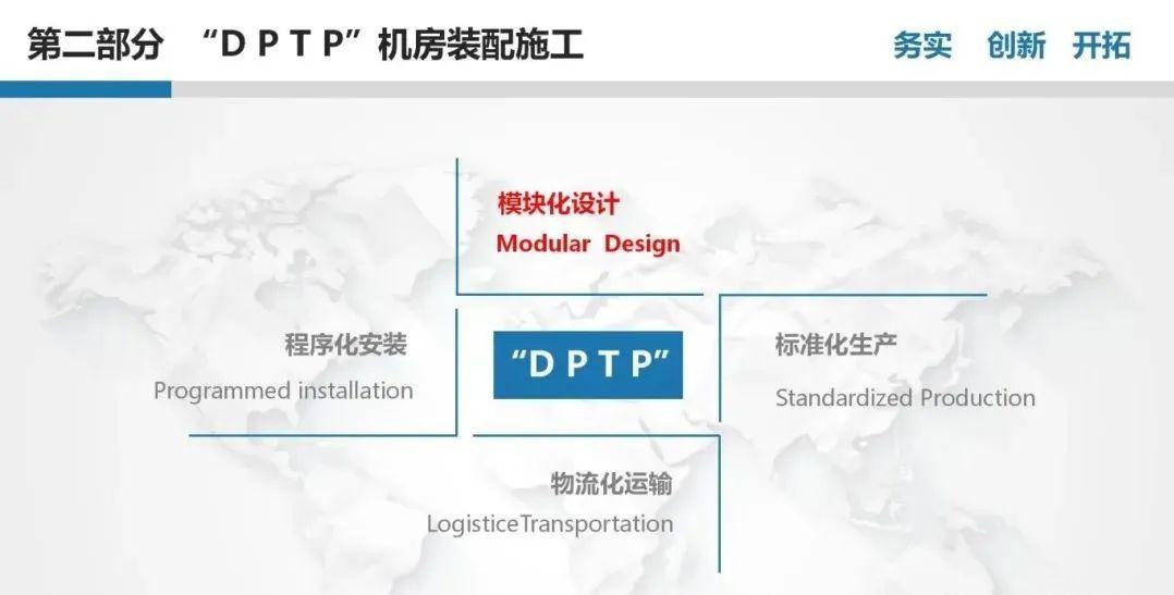 机电安装前沿技术！DPTP高效机房装配式模块化施工 - 知乎