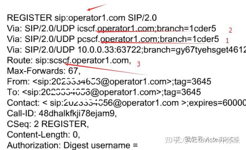 最新5G网络中VoNR新通话技术白皮书发布的思考和关于SIP/IMS网络/4G-VoLTEG和5G-VoNR中的业务和技术的讨论 - 知乎