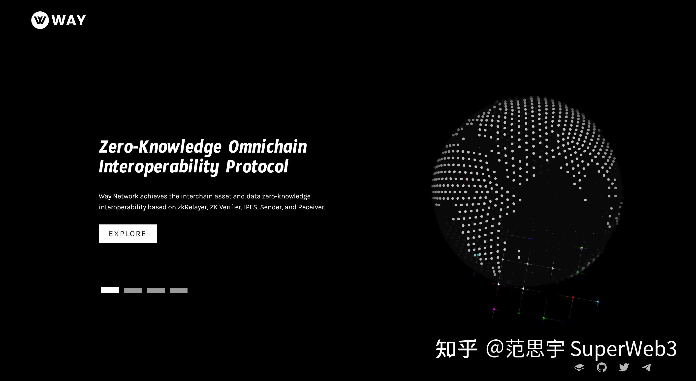 SuperWeb3创始人线上路演-六月 - 知乎