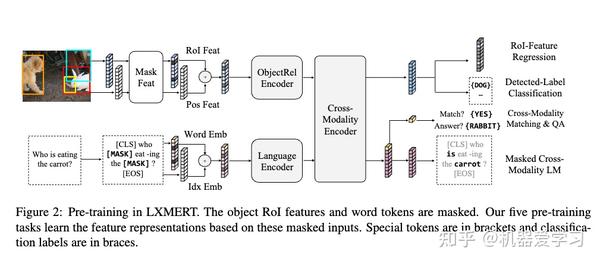[4] LXMERT: Learning Cross-Modality Encoder Representations from Transformers - 知乎