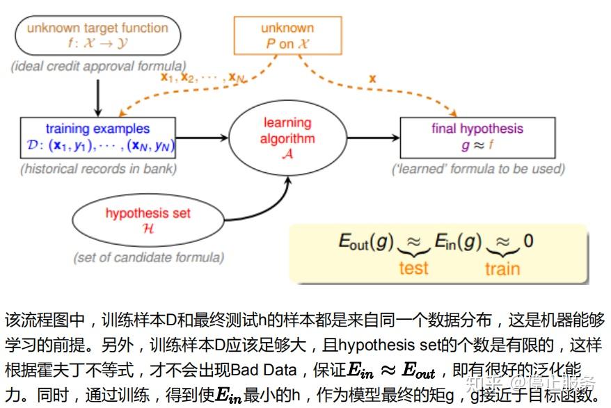 机器学习三——VC Dimension - 知乎
