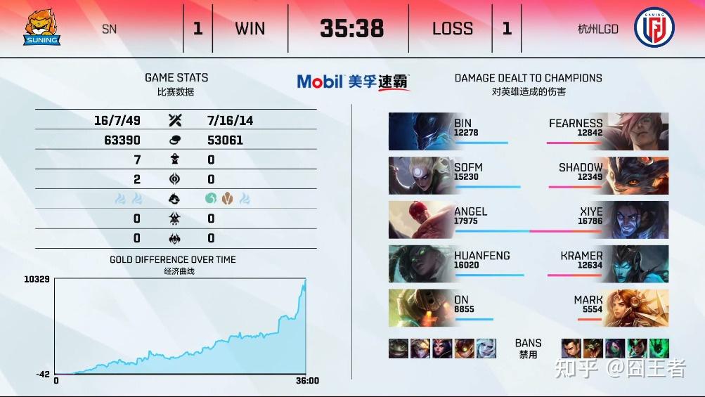 2021 LPL 夏季赛LGD 2:1 SN，如何评价这场比赛？