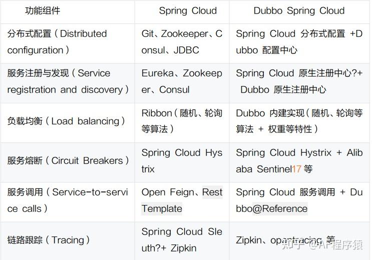 详解“微服务”架构体系——SpringCloud Alibaba！ - 知乎