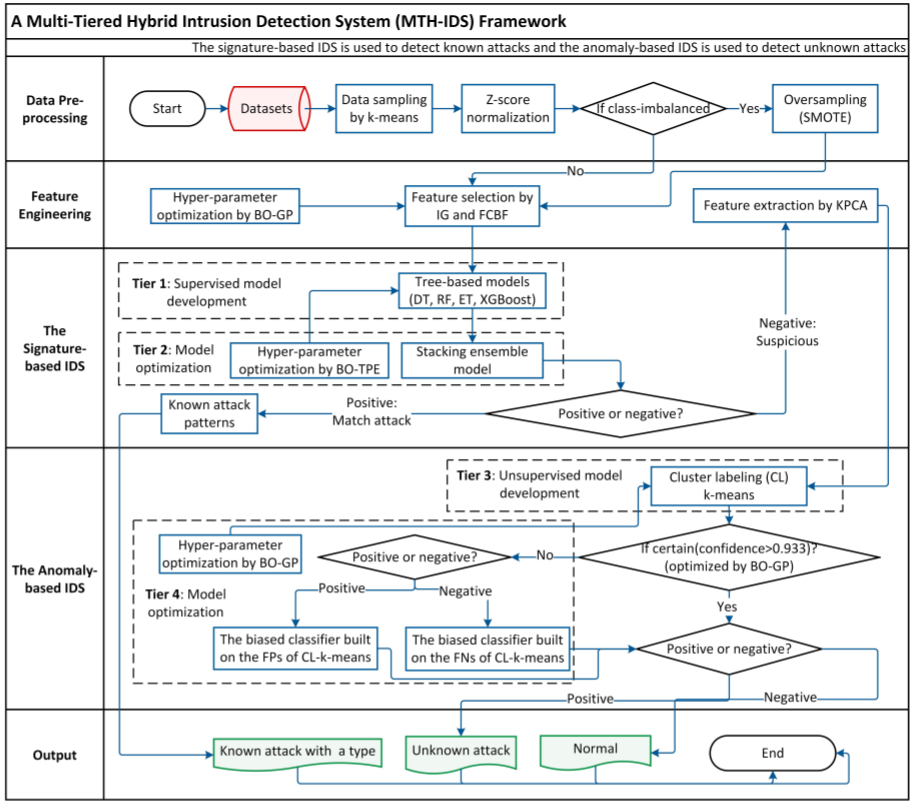 【论文速递11-24】自动驾驶方向优质的论文及其代码 - 知乎