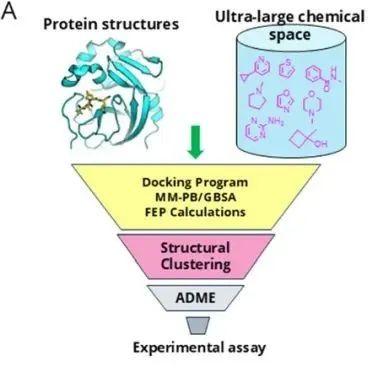 【JMC】关注，CADD和AIDD 在药物发现中的现状 - 知乎