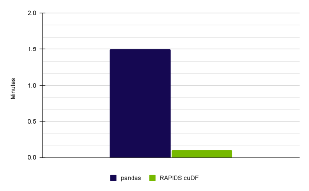 加速数据分析:使用 Rapid Cudf 加速数据探索 知乎