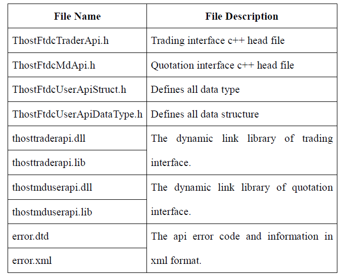 期货交易系统设计：CTP柜台应用编程手册 - 知乎