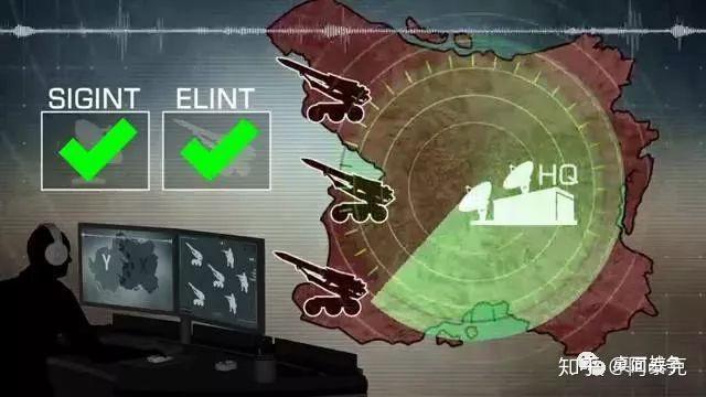 空中打击任务周期解析！ - 知乎