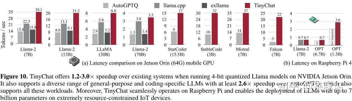 【精读】AWQ：Activation-aware Weight Quantization for LLM Compression and ...