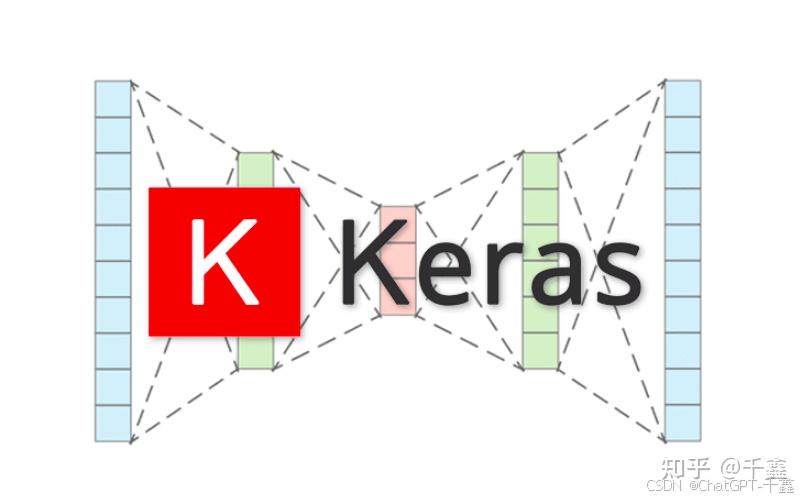 【人工智能】PyTorch、TensorFlow 和 Keras 全面解析与对比：深度学习框架的终极指南 - 知乎