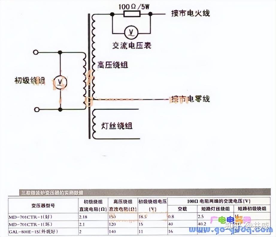 微波炉变压器的特点及判断方法 - 知乎
