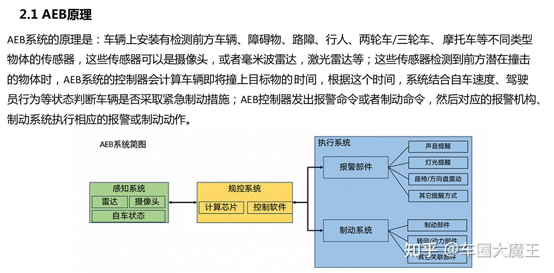 底盘电控知识（7）AEB知识介绍 - 知乎