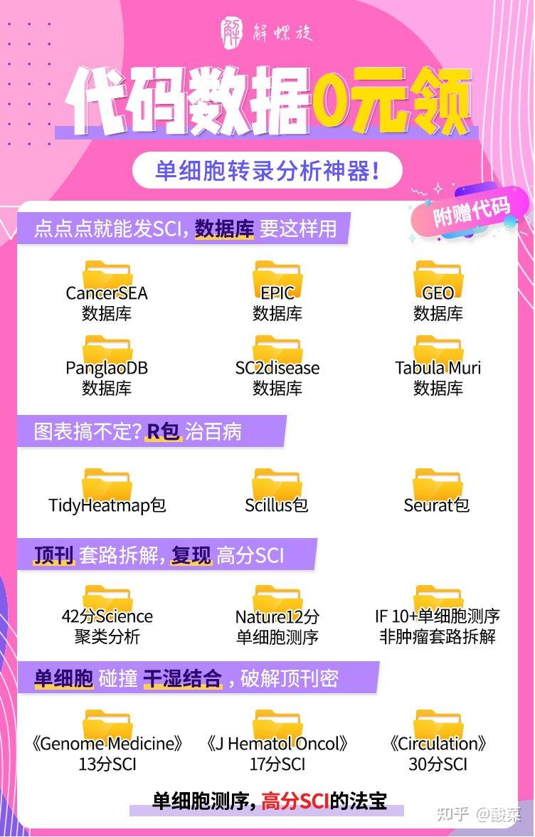 跟着nature学习单细胞分析之CITE-seq分析教程 - 知乎