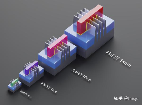 芯片上有多少个晶体管？ - 知乎