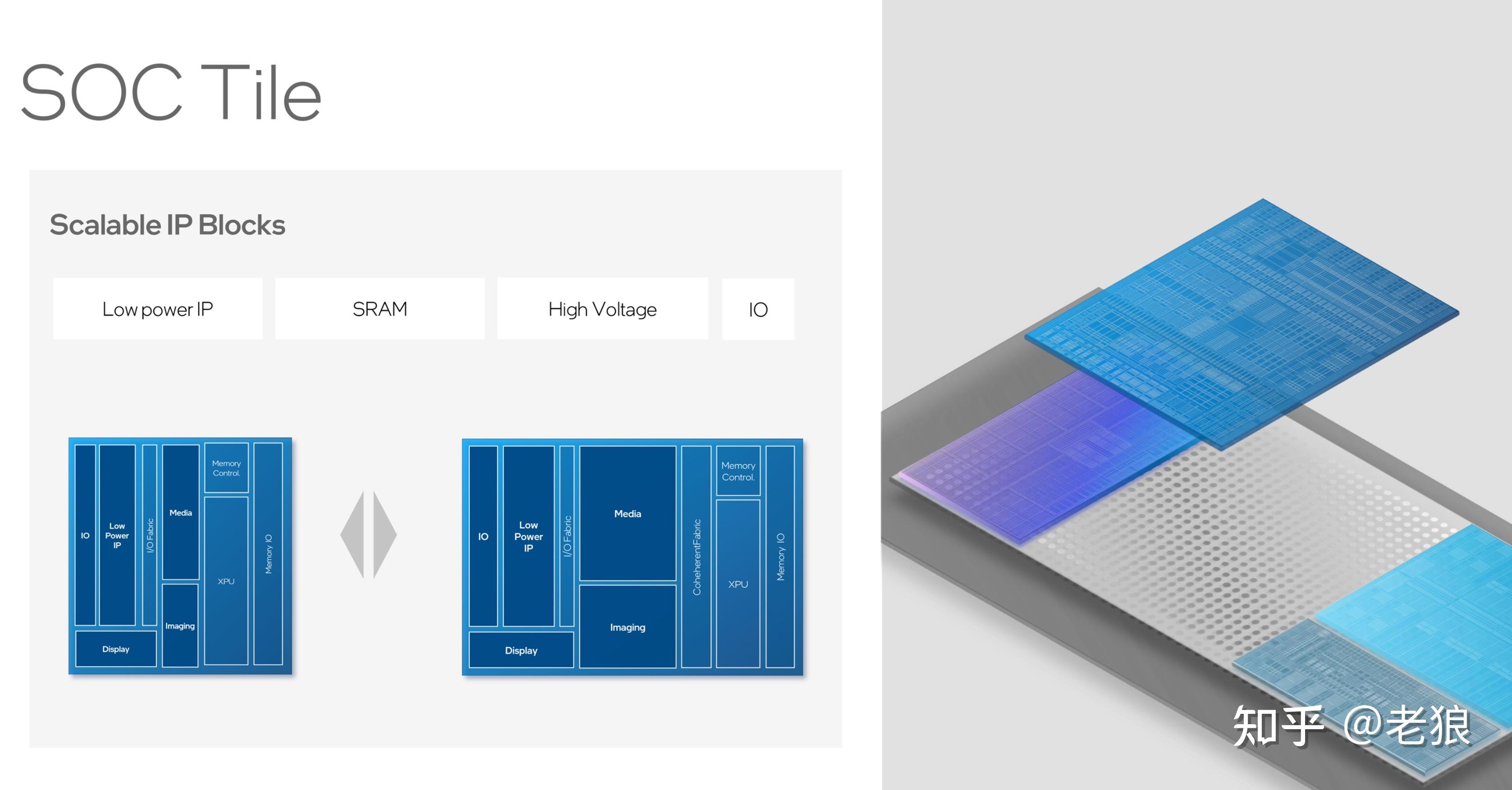英特尔14代酷睿的AI on PC - 知乎
