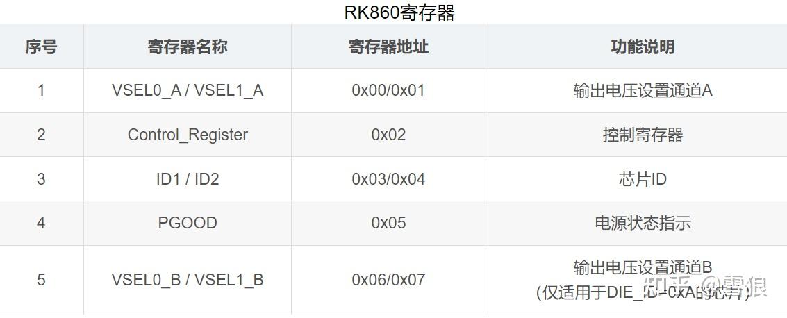 电源芯片解读：RK860 - 知乎