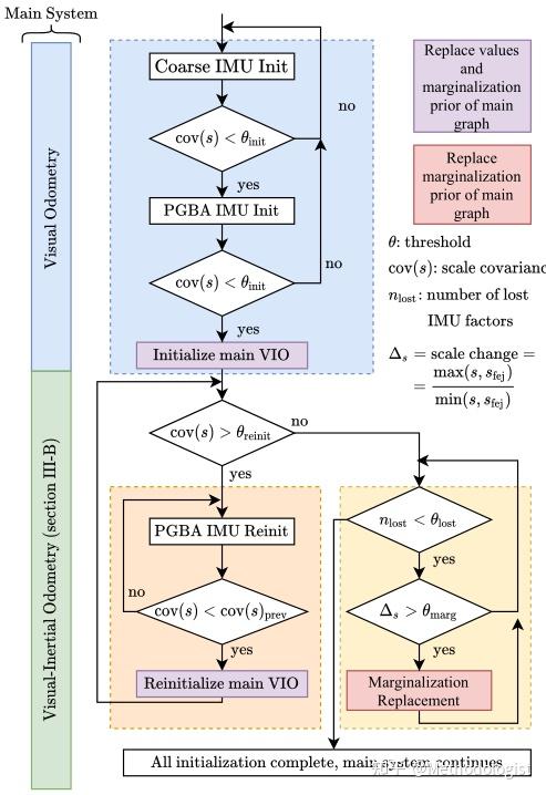 DM-VIO: Delayed Marginalization Visual-Inertial Odometry - 知乎