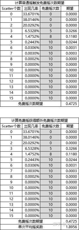 Slots数值篇——Way Slots(2) - 知乎