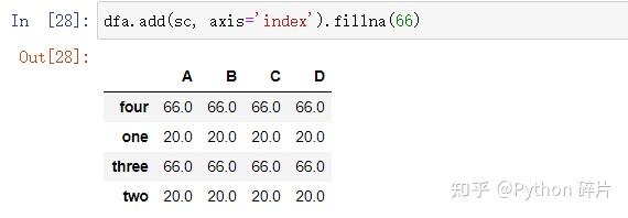 Pandas知识点-算术运算函数 - 知乎