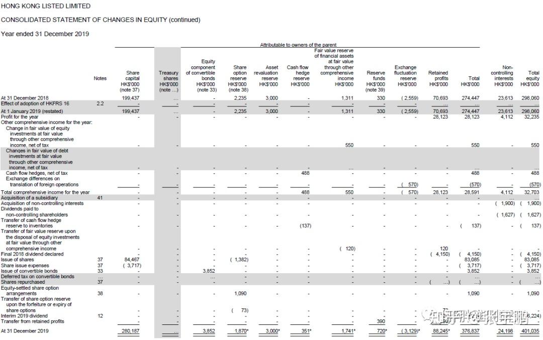 中国企业会计准则与IFRS差异——财务报表(二) - 知乎