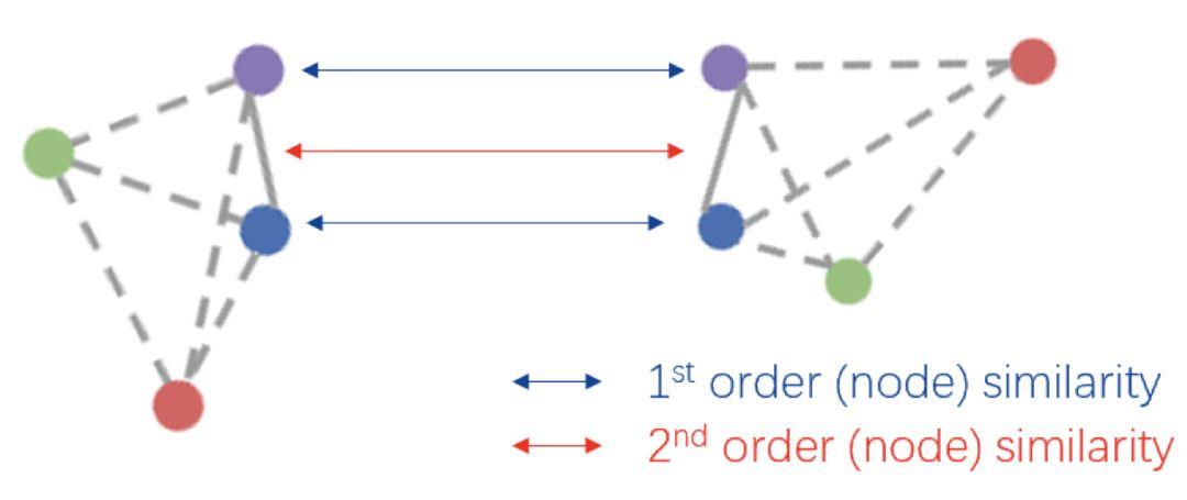 Deep Learning of Graph Matching论文解读 - 知乎