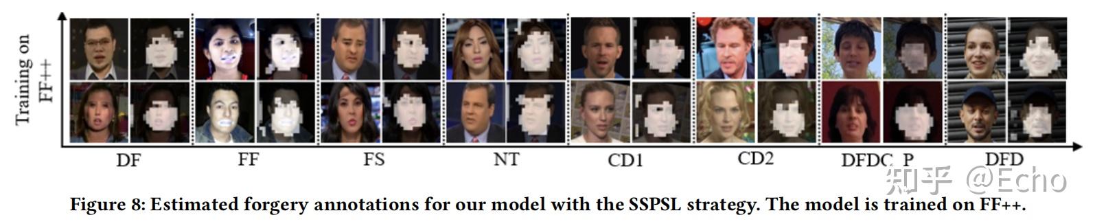 Locate and Verify: A Two-Stream Network for Improved Deepfake Detection（定位和验证：用于改进深度伪造检测的双流网络） - 知乎