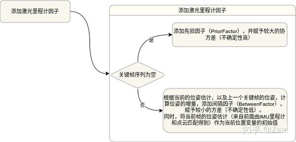 Simple-LIO-SAM——（十）后端优化模块详解 - 知乎