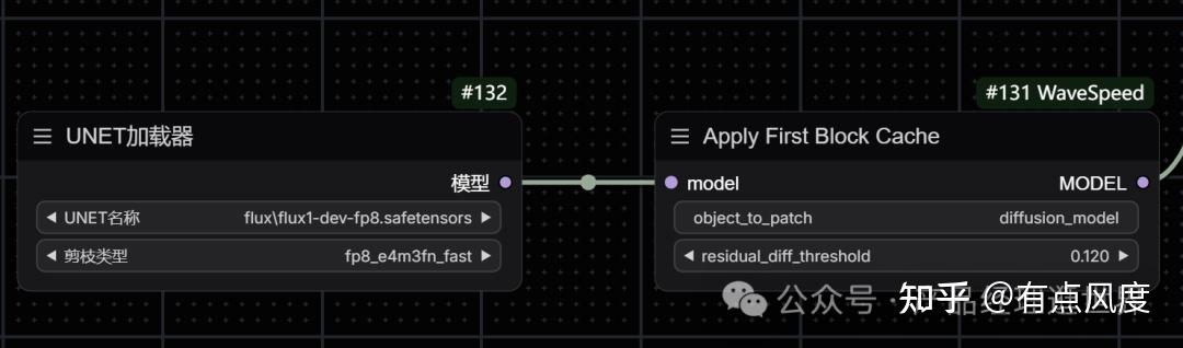 【closerAI ComfyUI】太牛逼了！wavespeed延续“加速”赛道高潮！一体化的推理优化解决方案，通用，灵活，快速 - 知乎