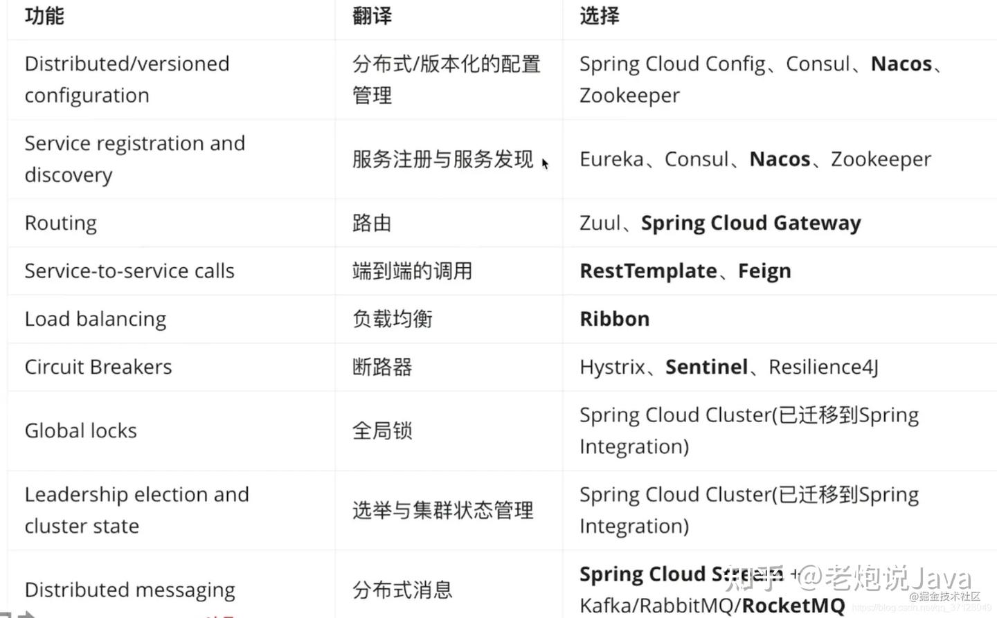 Spring Cloud Alibaba从入门到精通，史上最全面的讲解 - 知乎