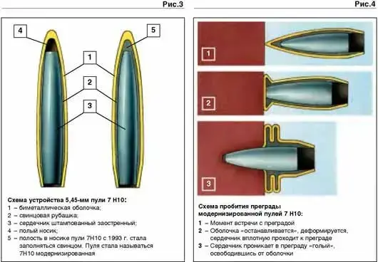 苏联5.45x39mm步枪弹2 - 知乎